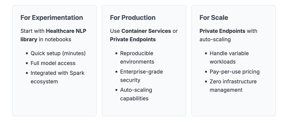 Deploying John Snow Labs Medical LLMs on Databricks: Three Flexible ...