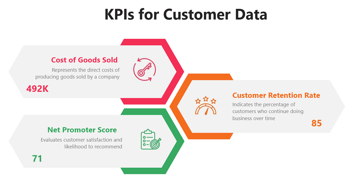 Creating a Hexagon Layout KPI in Power BI(.pbix included) | by ...