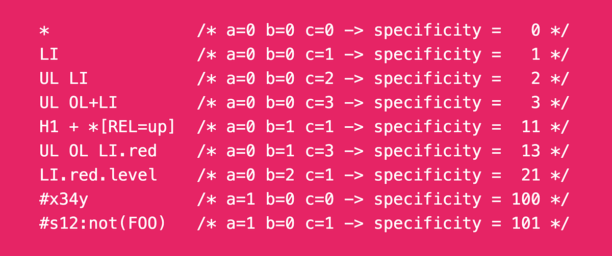 How CSS specificity works in the browser | by Michael Ozoemena | We’ve moved to freeCodeCamp.org ...