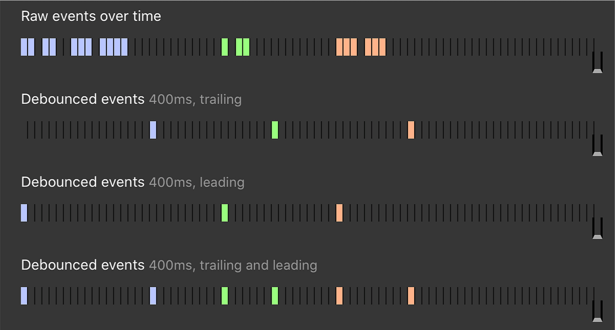 Debouncing and Throttling in Flutter using flutter_debouncer 2.0.0 | by Syaif Akmal | Medium