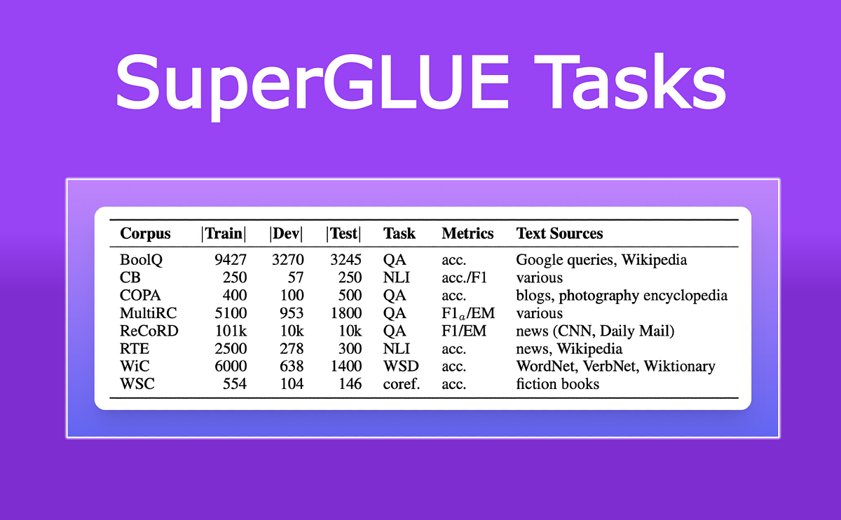 Two minutes NLP — SuperGLUE Tasks and 2022 Leaderboard | by Fabio ...