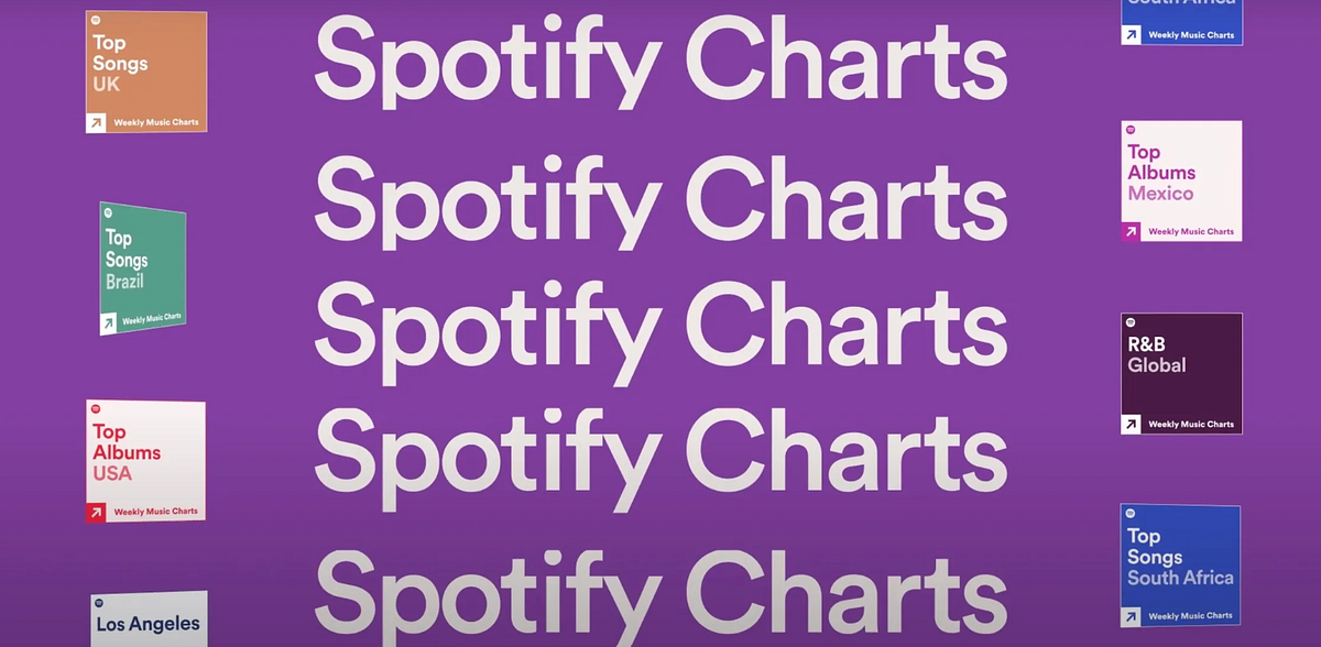 How To Get Into Spotify Daily Charts Within 72 Hours | by Geek Music ...