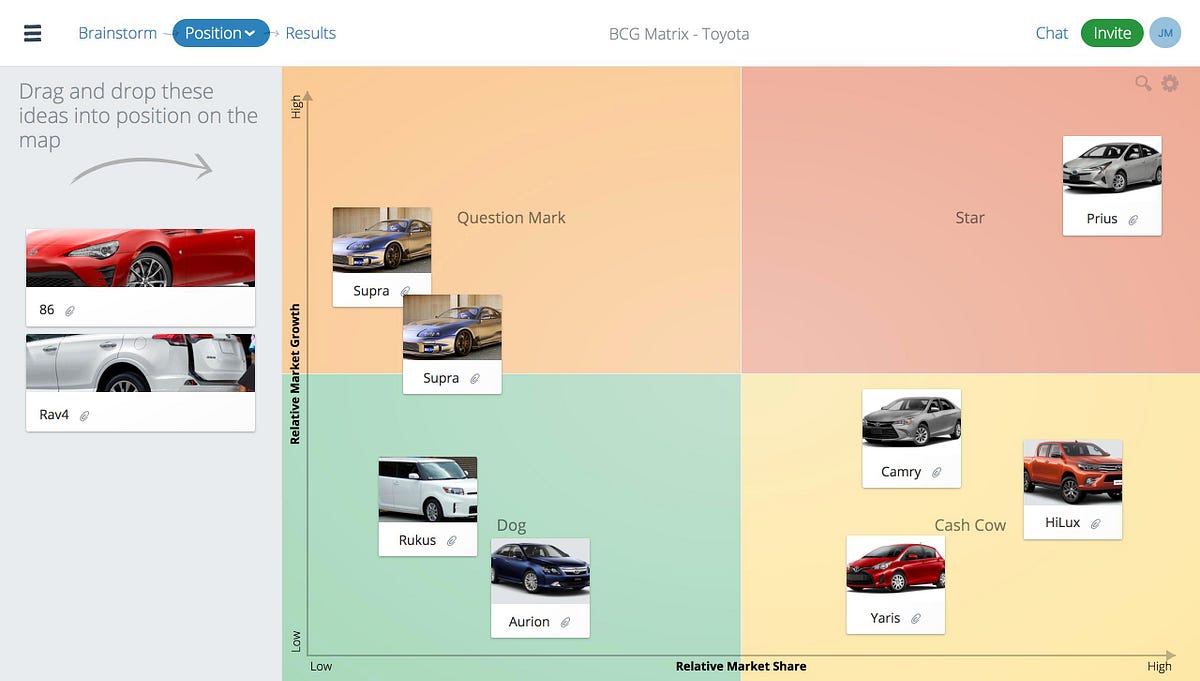 Here is nearly everything you ever wanted to know about the BCG matrix ...