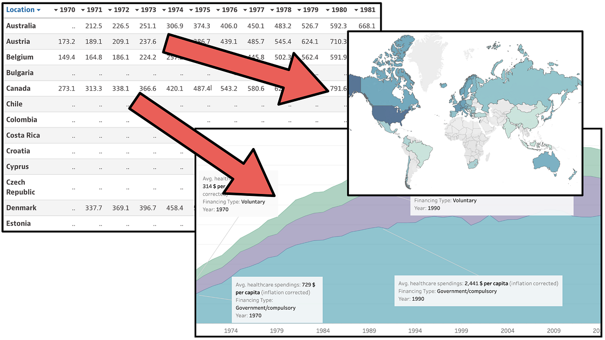 Turning boring tables into fascinating data stories | Nerd For Tech