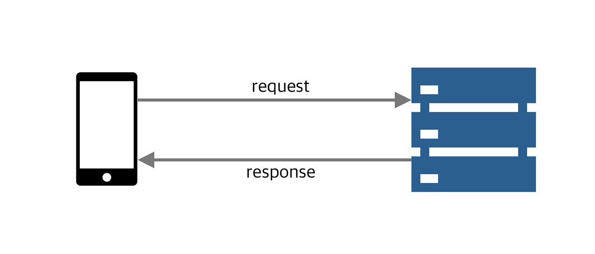 Get Instantly a Network Module using Moya in Swift | by Omer Kolkanat | Trendyol Tech | Medium