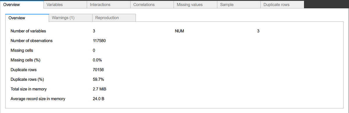 Exploratory Data Analysis (Python) in 2 Minutes with Pandas-Profiler ...