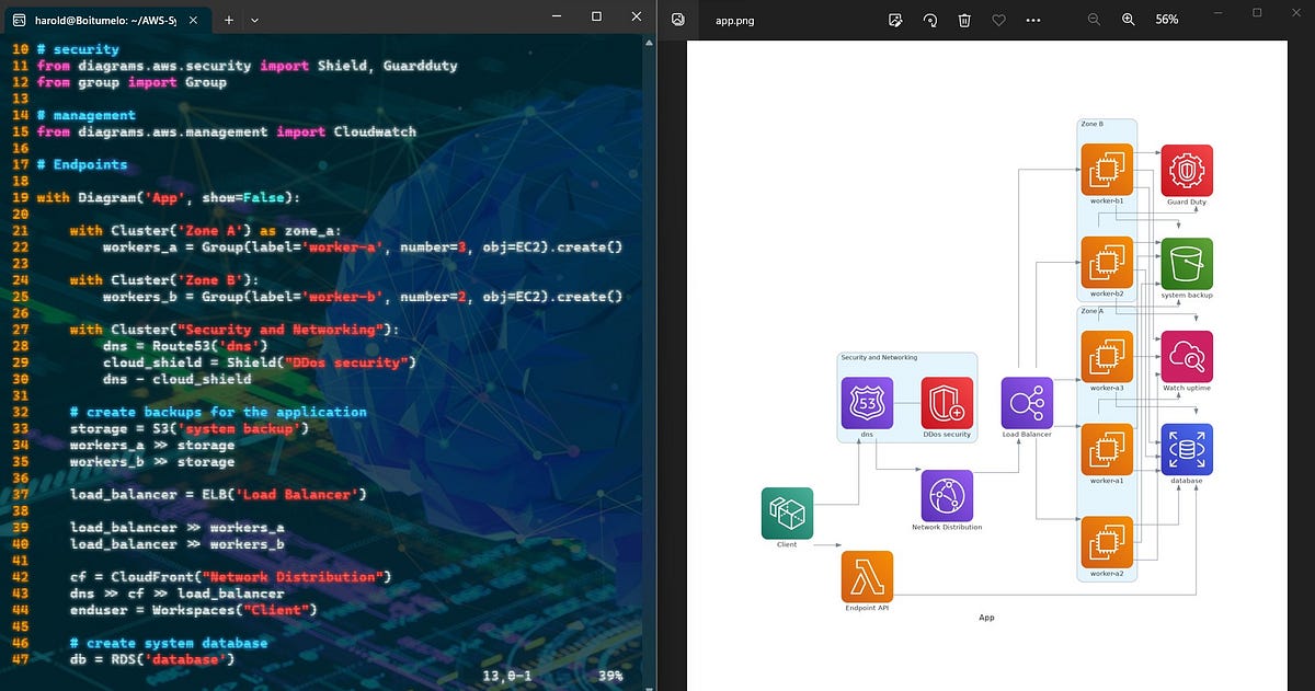 System and Application Design using Python | by Phetla Boitumelo | Medium
