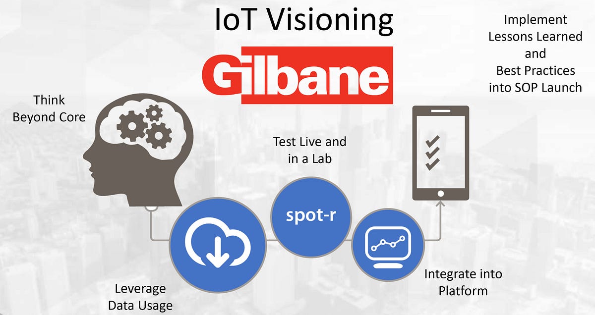 [New Gilbane Ink blog post] Leverage Lessons Learned to Adopt ...