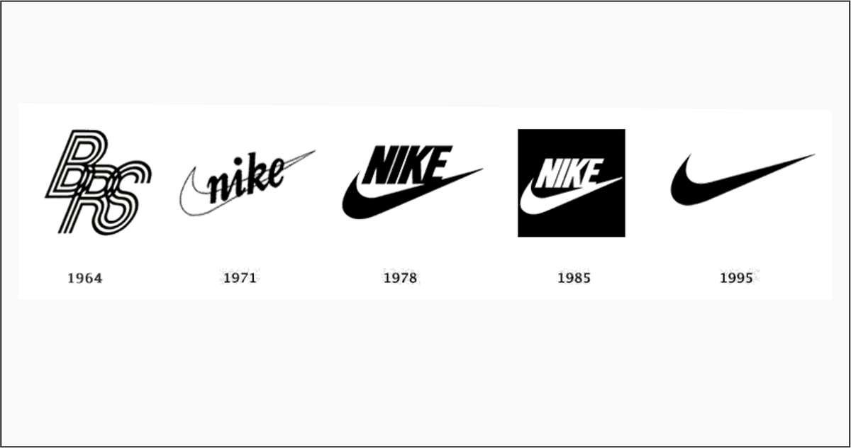 Debranding 101: The Why and How to guide | by Zingani Ndhlovu | Medium