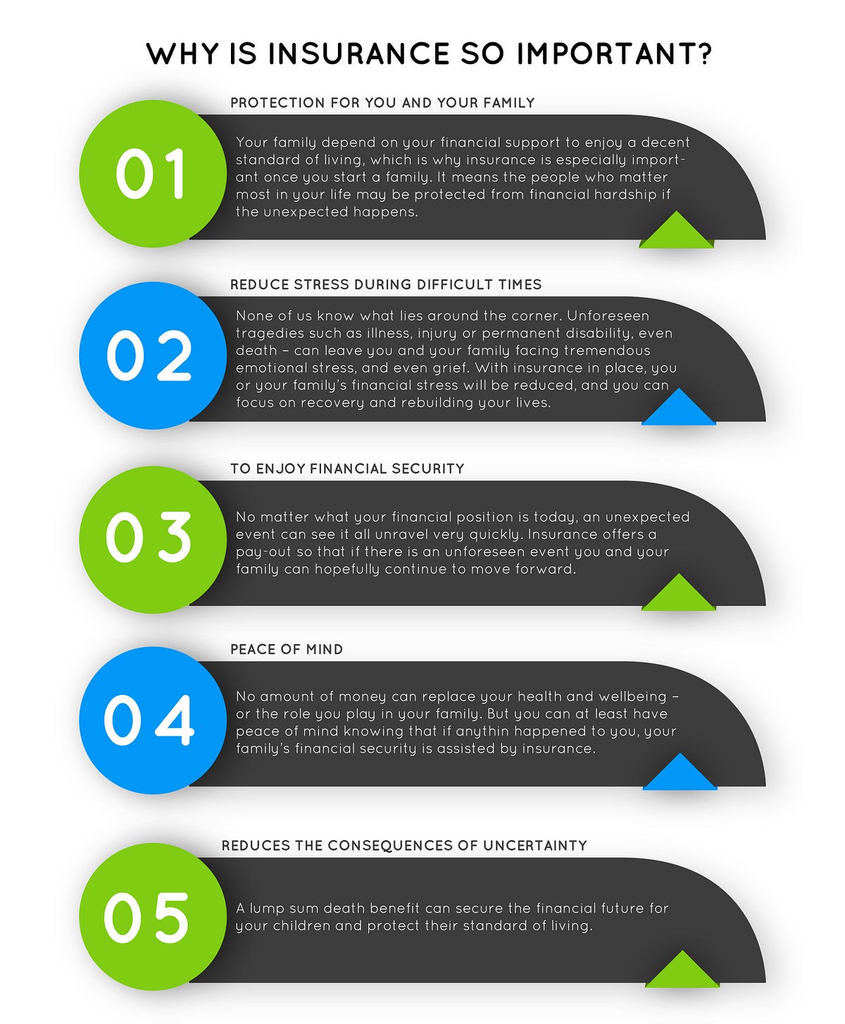 5 Reasons Why Is Insurance So Important | by Ekvity | Medium