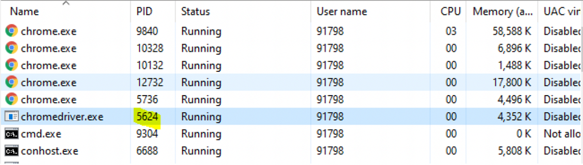 A Trick To See User Interface In Headless Execution Running In Selenium ...