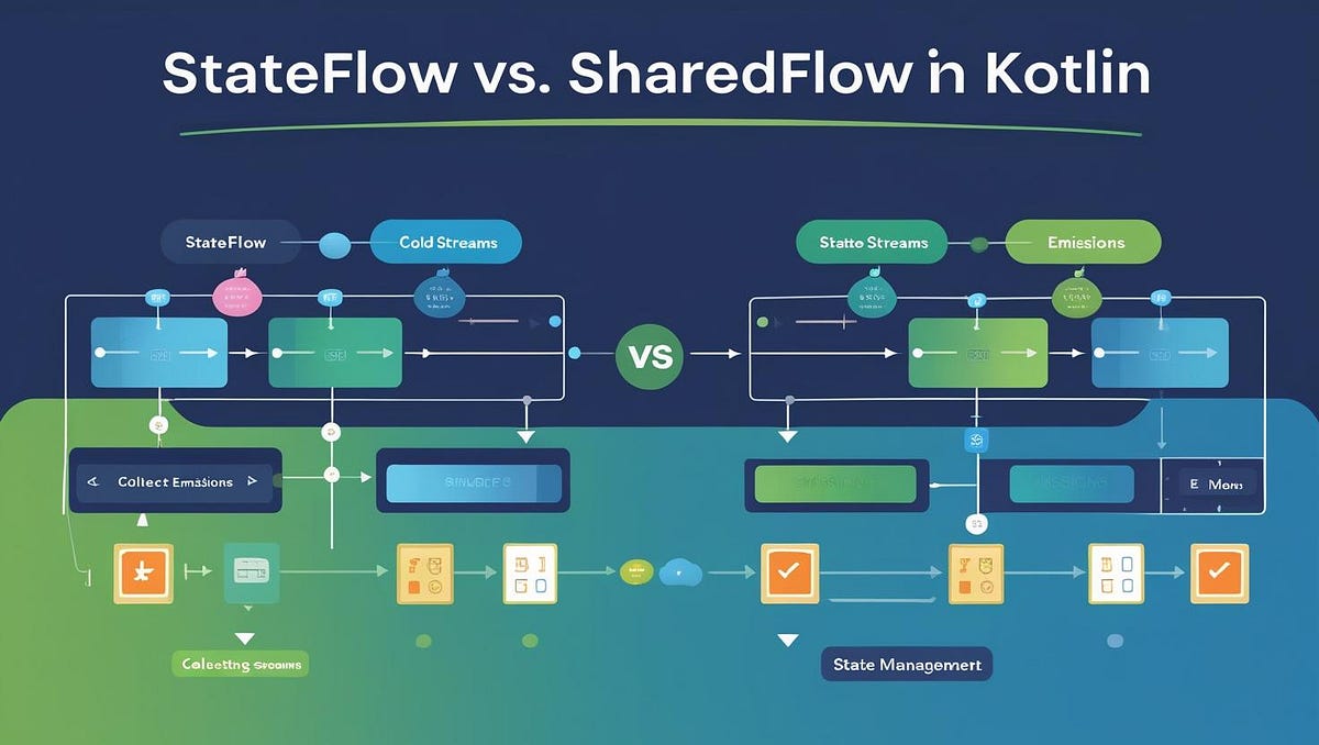 StateFlow vs SharedFlow in Kotlin | by Abhinay Gowda | Jul, 2025 | Medium