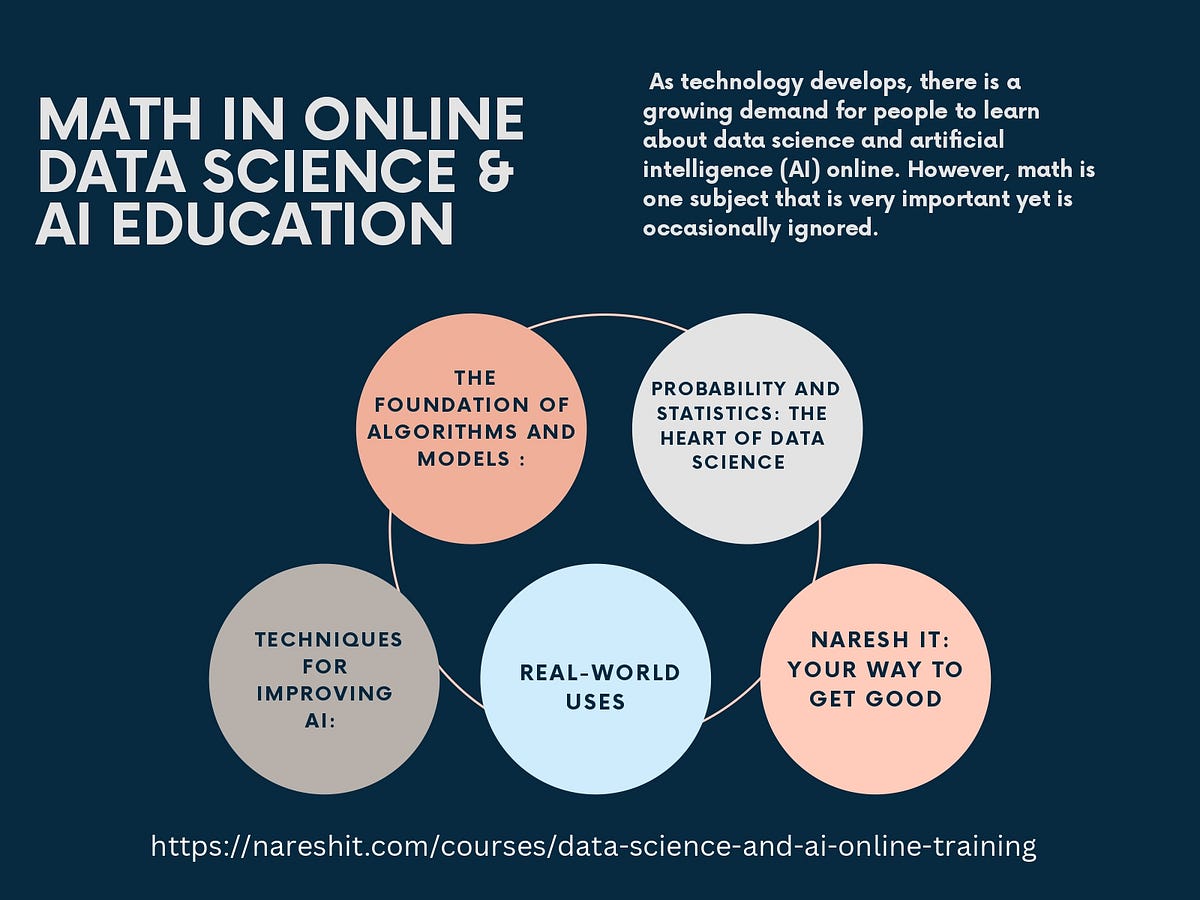 The Importance of Math in Online Data Science & AI Education | by ...