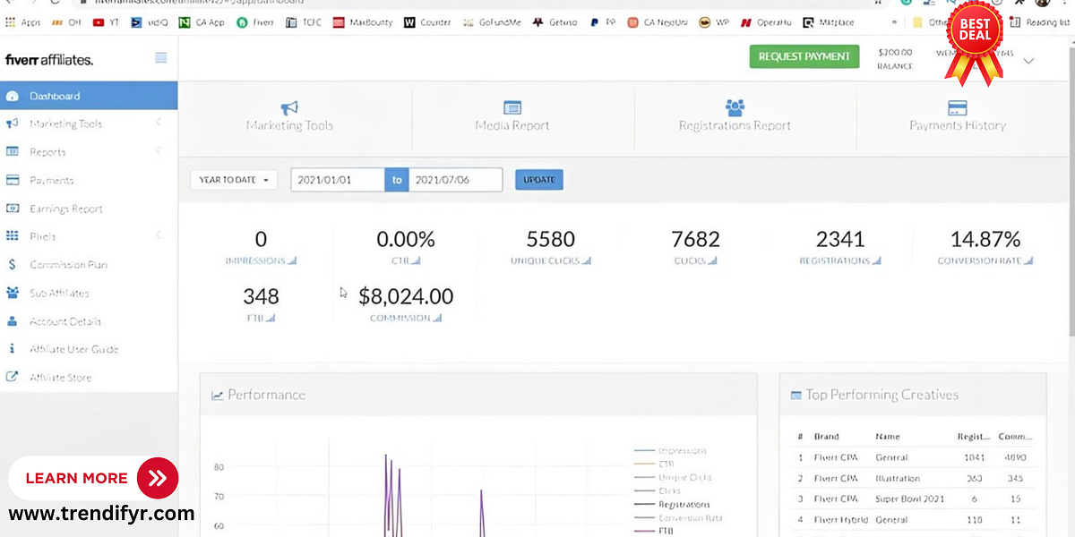How I Earned $8,000 with the Fiverr Affiliate Program: A Step-by-Step ...