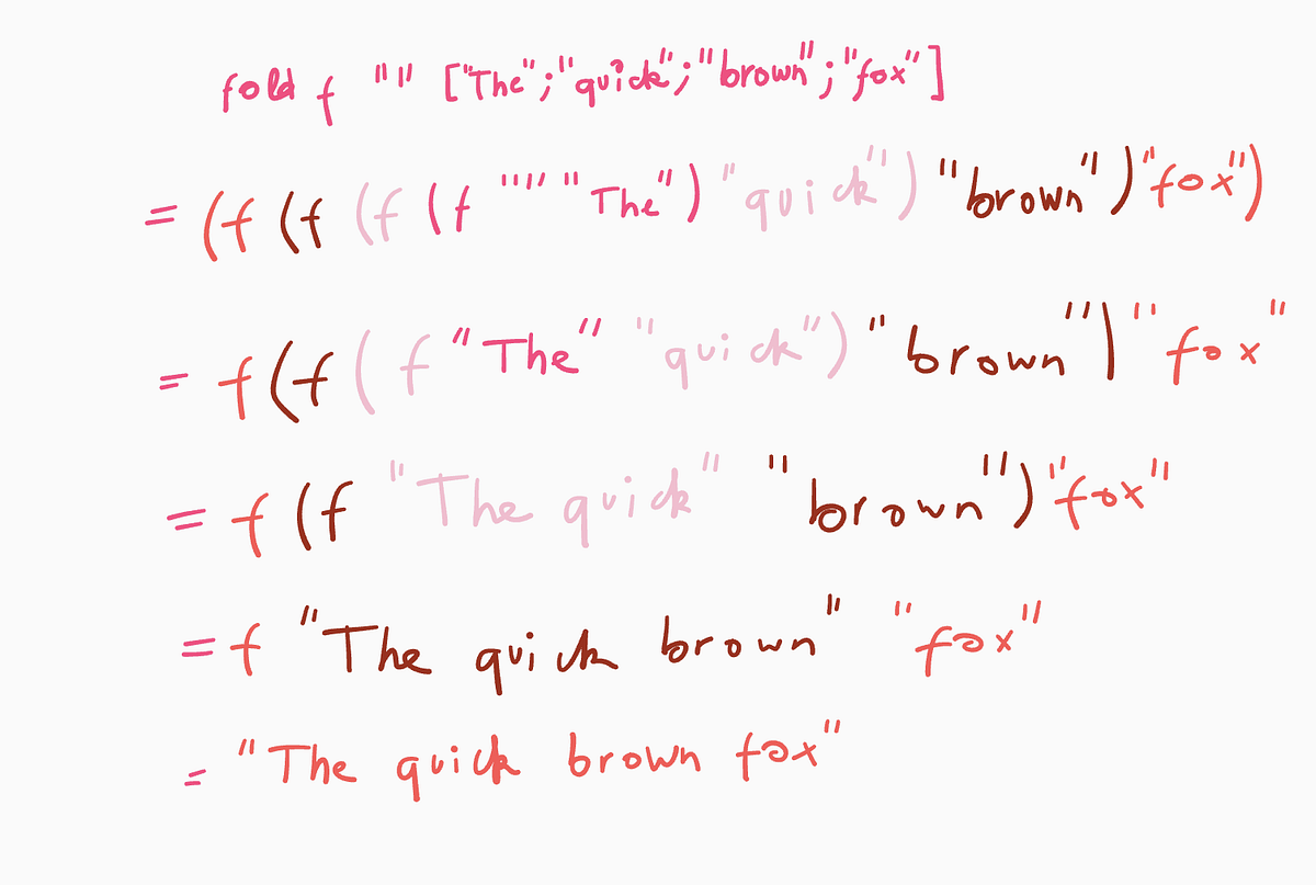 Understanding functions fold and foldBack in F# | by Zakarie A | Geek ...
