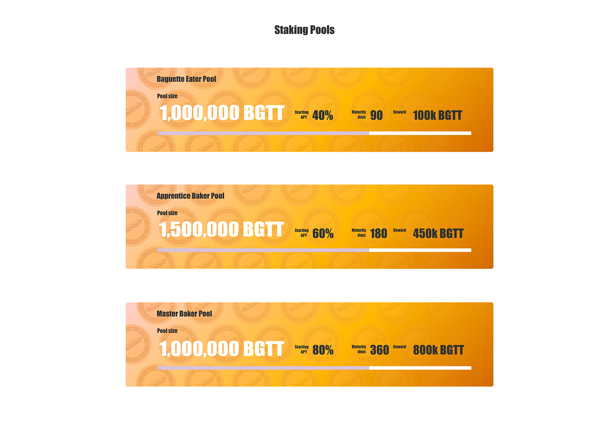 Hello to all the Baguette Eaters! 🤗💛 🥖 BGTT Staking is now ready & will ...
