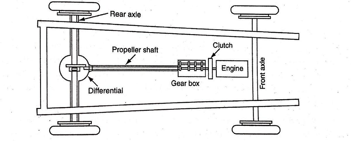 Mechanical Power Transmission. What is Mechanical Power? | by Monish ...