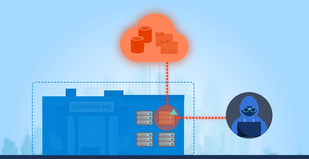 Automate threat detection and response with Azure Sentinel and ...