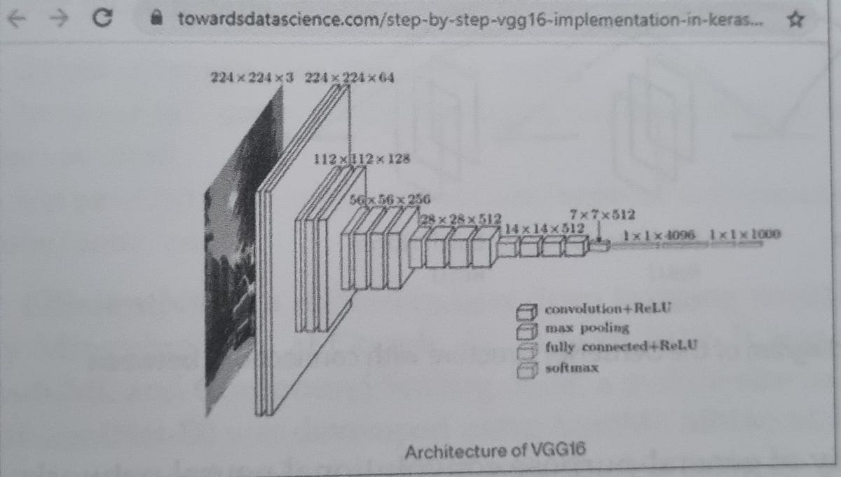 CNN:VGG, ResNet,DenseNet,MobileNet, EffecientNet,and YOLO | by A | Medium