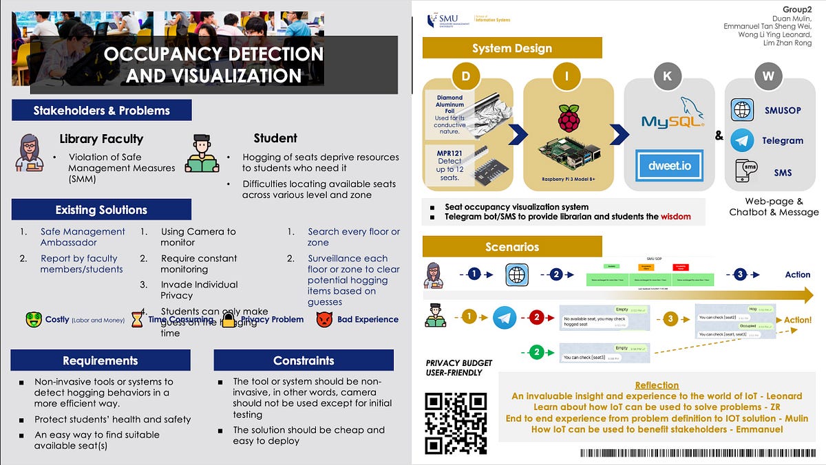 Occupancy Detection & Visualization IoT Project | by Leonard Wong | Medium