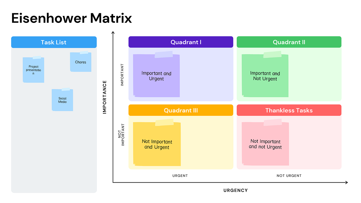 Eisenhower Matrix — Your guide to deciding what needs to be done and ...