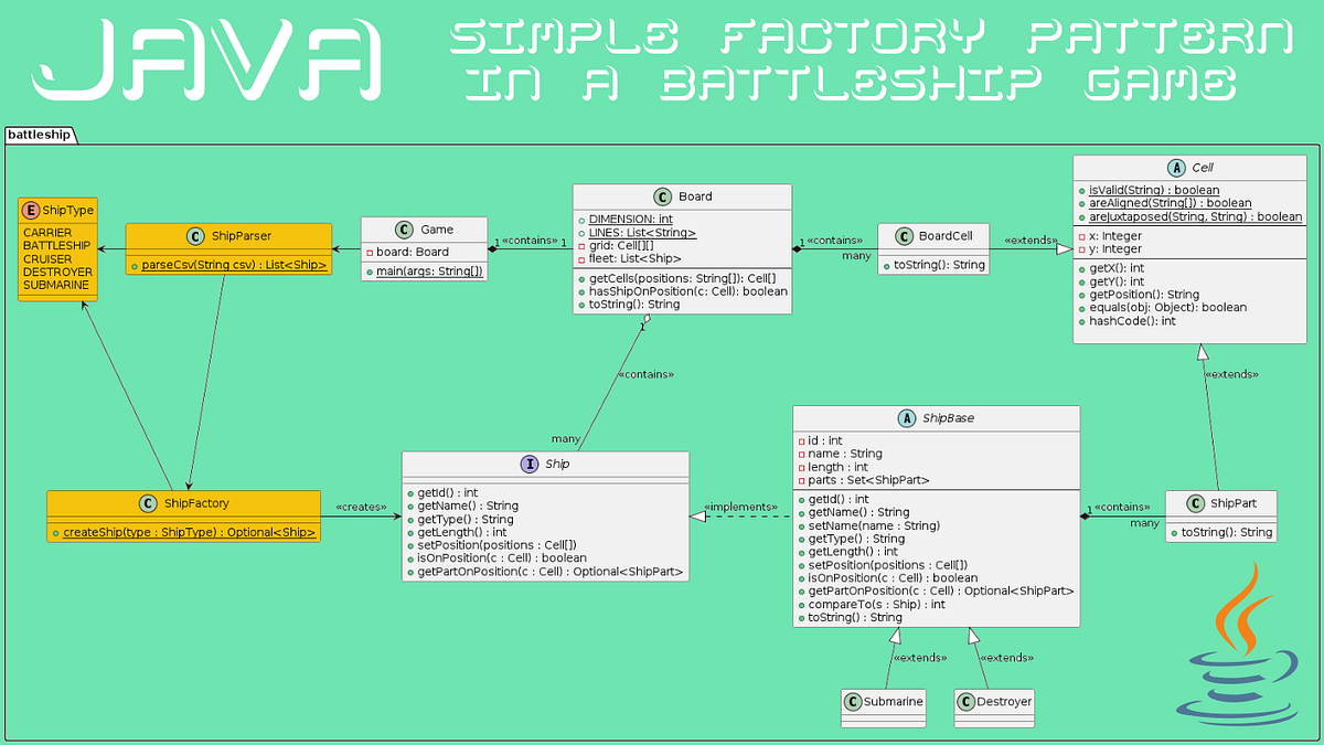 Simple factory pattern in a battleship game | by Benjamin DE DARDEL | Jun, 2025 | Medium