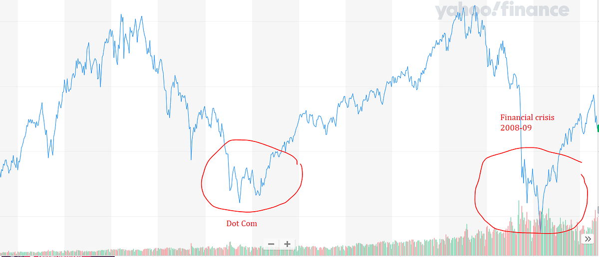 The Stock Market Might Not Like Certainty Come September | by Michael ...
