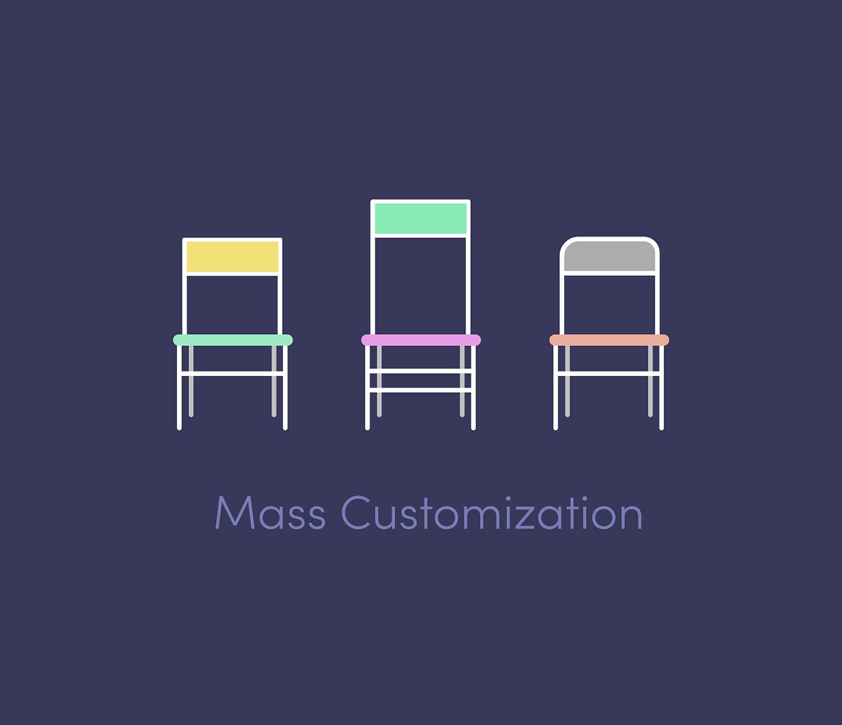 Understanding the scope of mass customization | by Sasha Pronina | Medium
