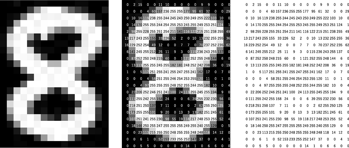 Convert .csv file to Images. A simple solution to change pixel… | by ...