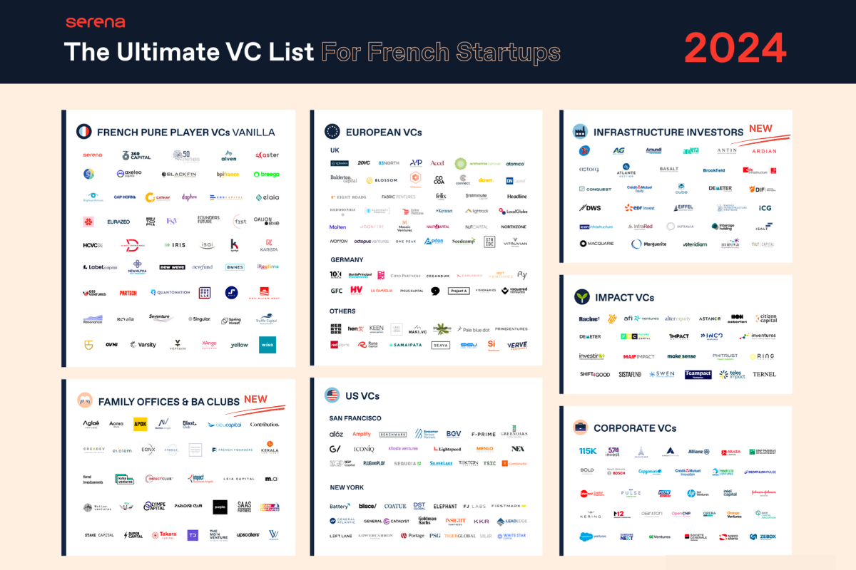 The Ultimate VC List 2024: Your Essential Guide to Fundraising | by Sébastien Le Roy | Serena