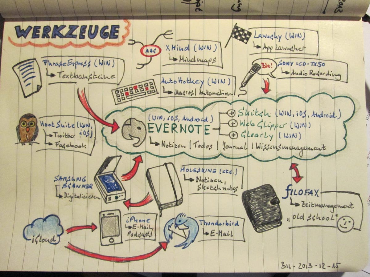 Create a New Evernote Notebook — The Main Evernote Notebook | by Jason ...