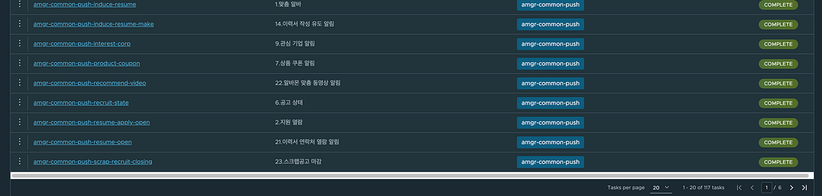 Spring Batch 동적 Step Tasklet 생성하기 By 우리는 호기심쟁이 Medium