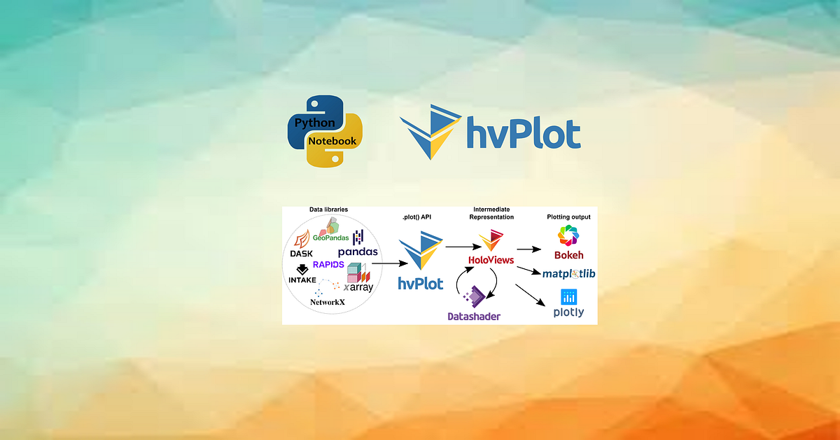 Data Visualization with hvPlot (I): Change Backends | by Dr. Shouke Wei | Medium