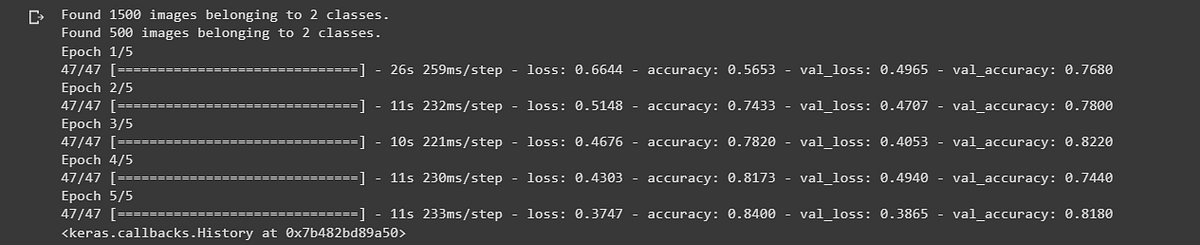 Unleashing the Power of Computer Vision: Your First CNN in TensorFlow ...