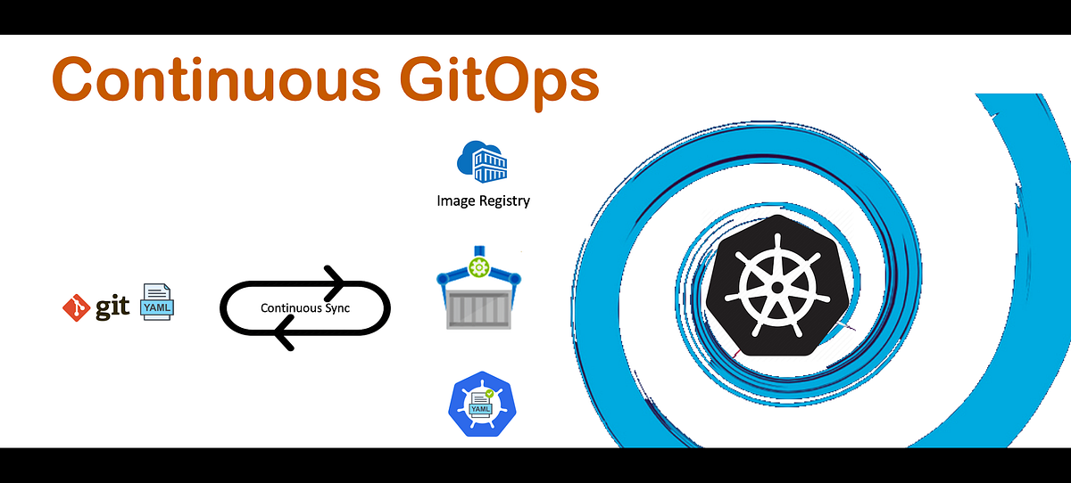Continuous GitOps, the way to do DevOps in Kubernetes | by Arun ...