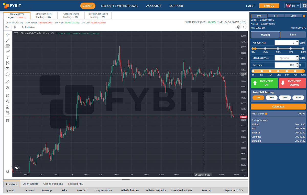 Hwo to Implement Trading Strategies!?? | by FatemeCryptoSSS | Oct, 2024 ...