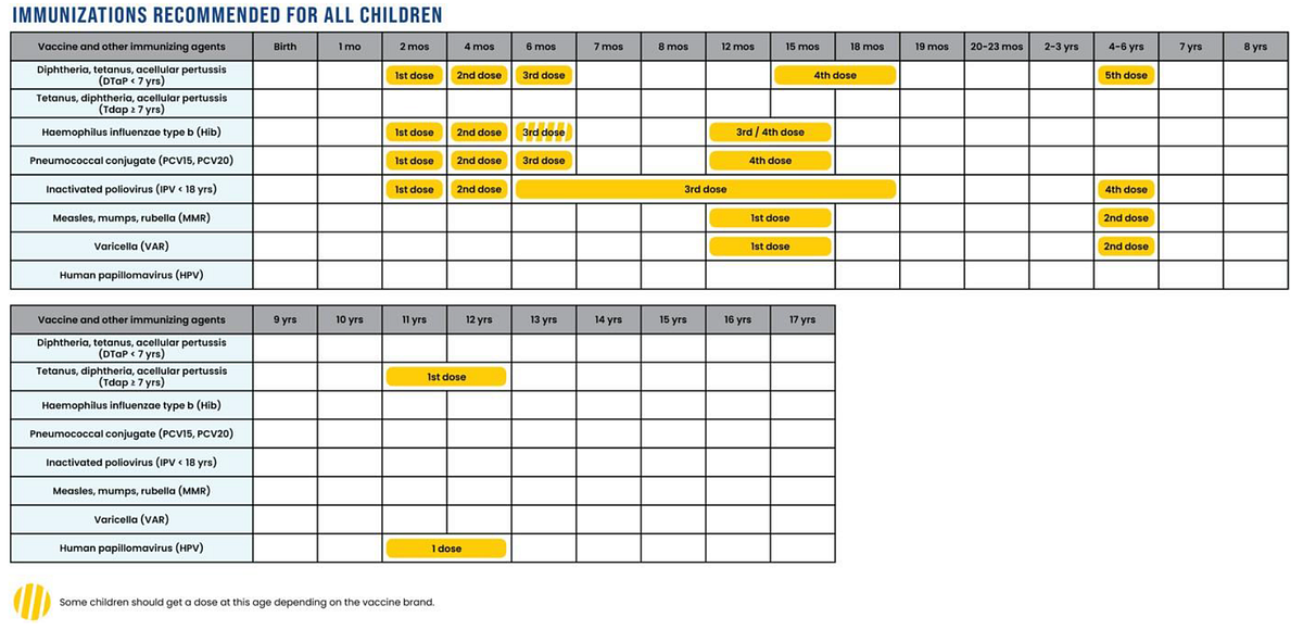 Impact of the New CDC Pediatric Vaccine Schedule | by James Street ...