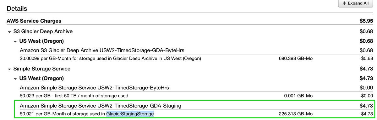 AWS S3 — Glacier Deep Archive and multipart uploads | by Libra ...
