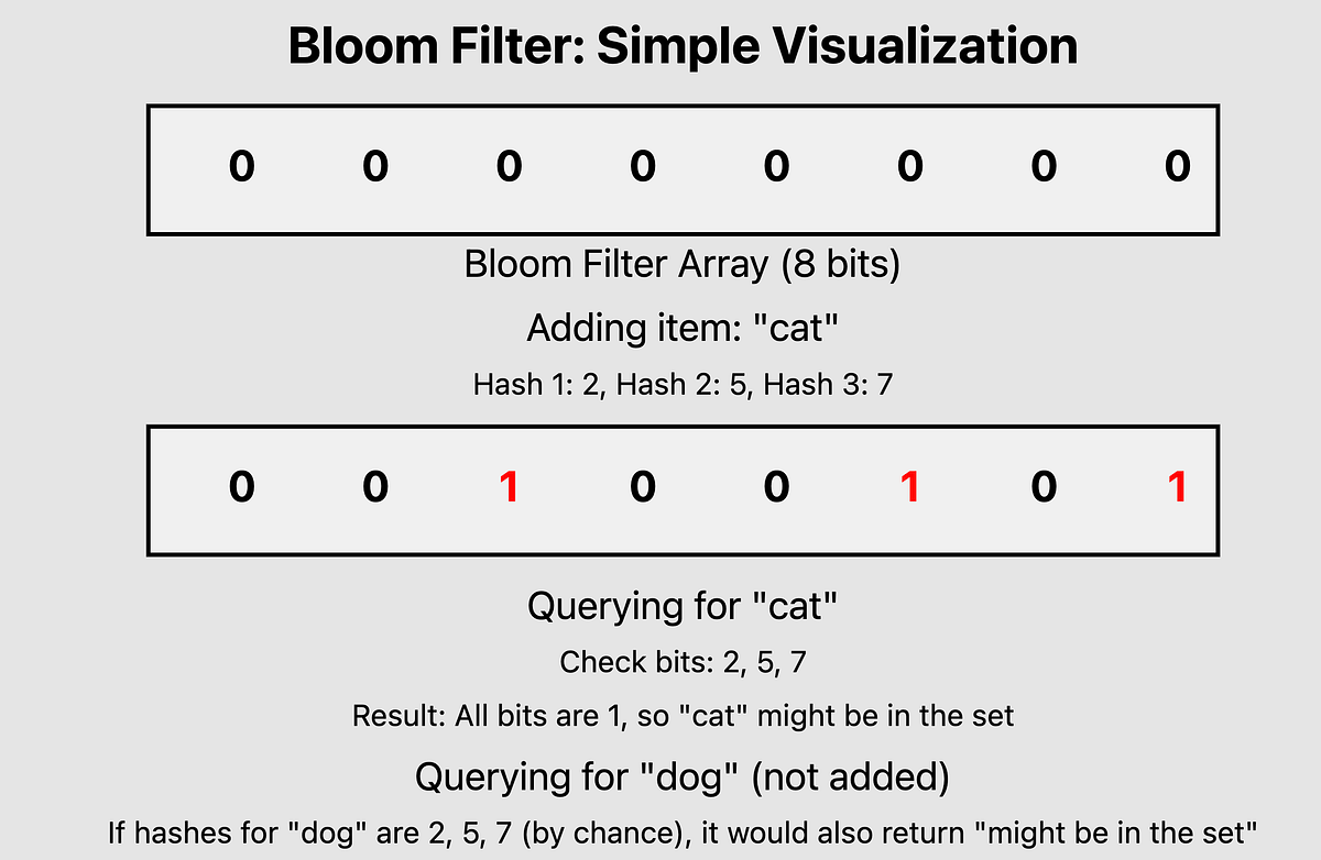 The Cat-alogue of Indexing: How Categorical Values Shape Your MongoDB ...