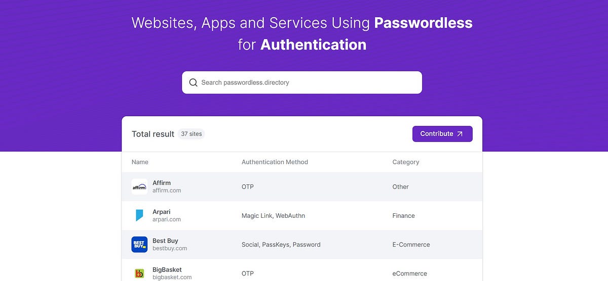 Mojoauth Passwordless Directory Mojoauth Medium