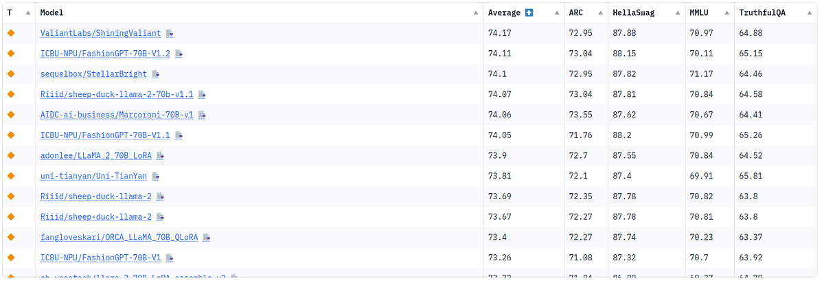 Bench-marking Large Language Models | by Sujith Pulikodan | Medium
