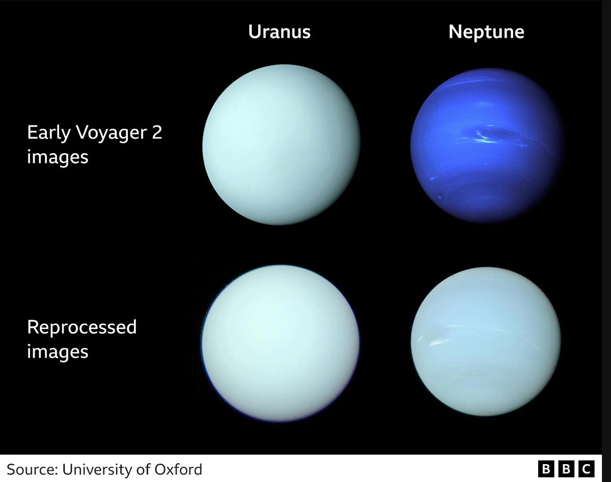 Neptune’s colour is not like we know it to be. | by Rudi Widiyanto ...