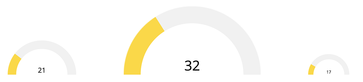 Simple semi-circle progress wheel using HTML, CSS and Javascript | by Aravinth Ramesh | Medium
