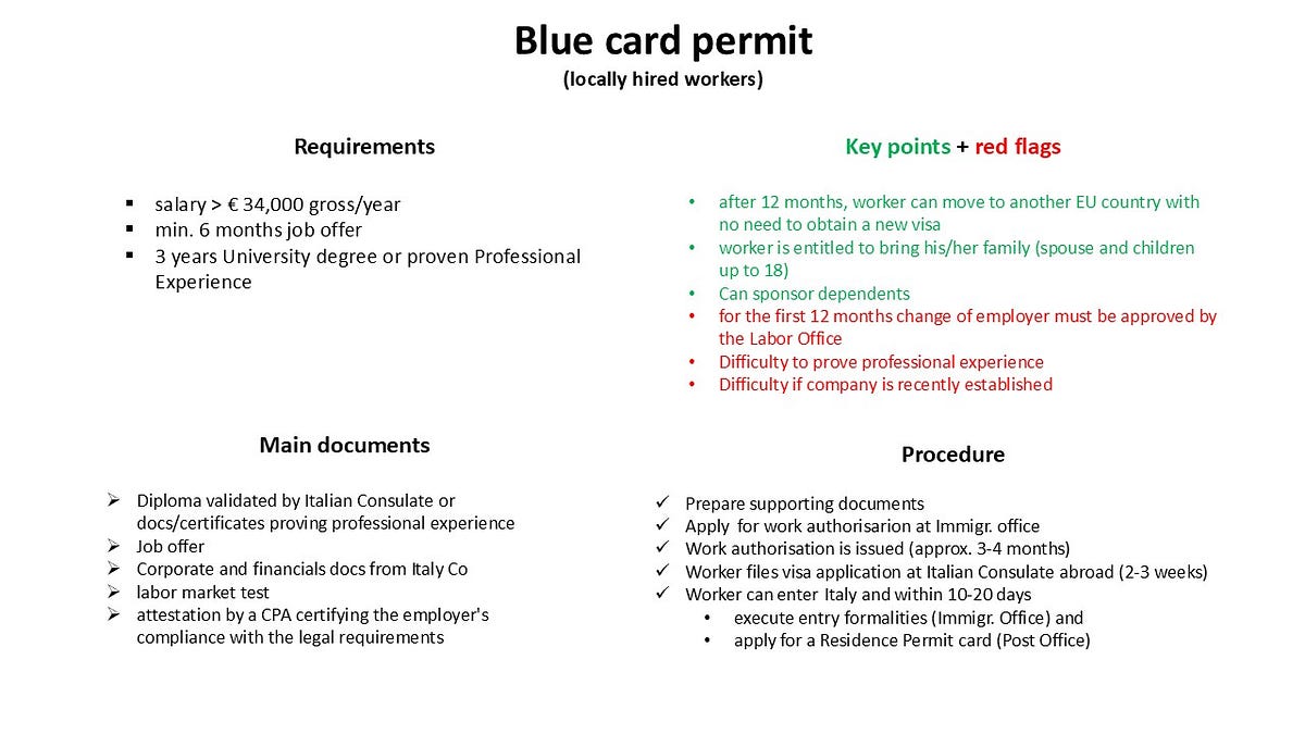 Italy’s blue card permit in one slide | by Marco Mazzeschi ...