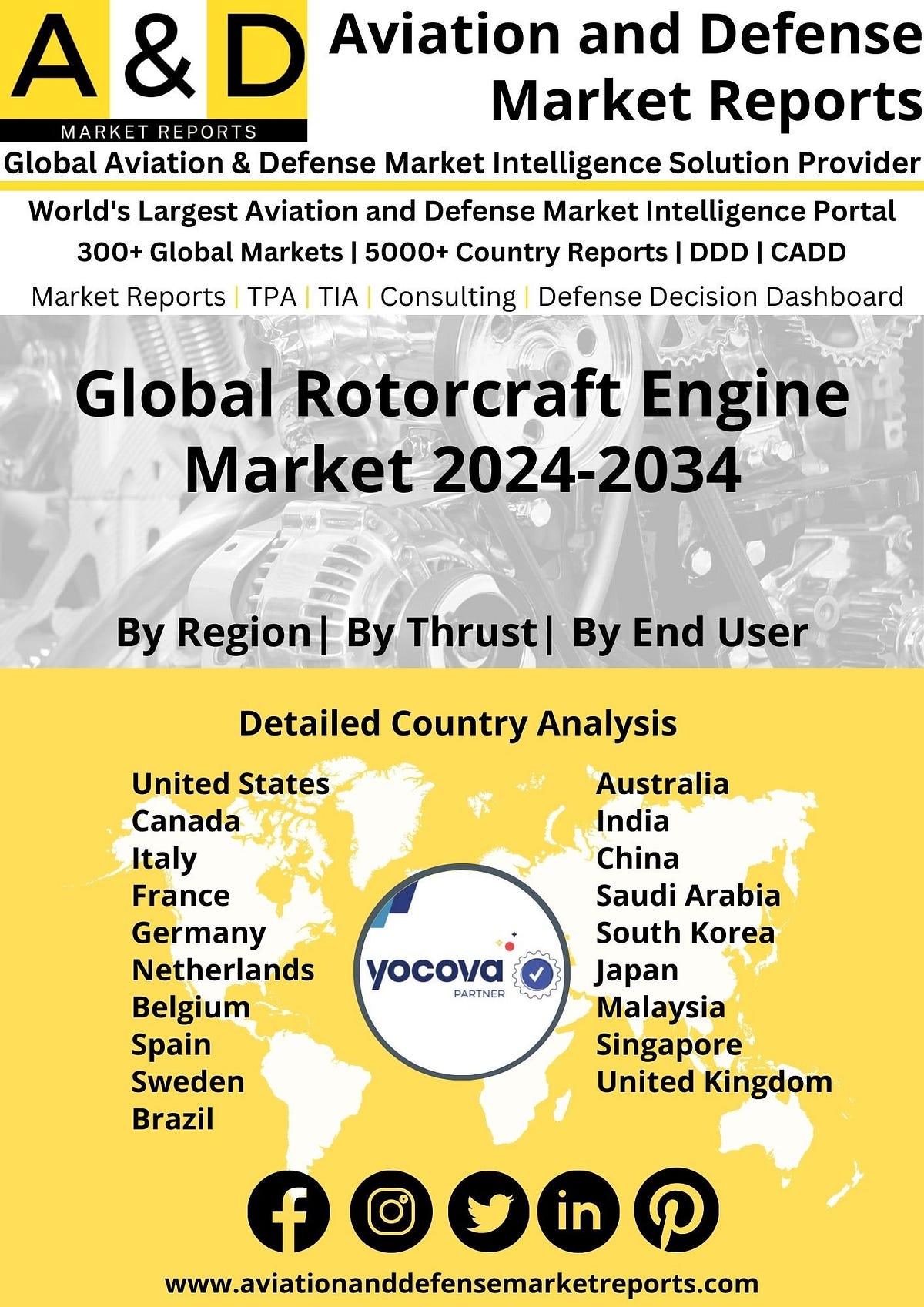 Unveiling the Growth Trajectory: Global Rotorcraft Engine Market Report ...