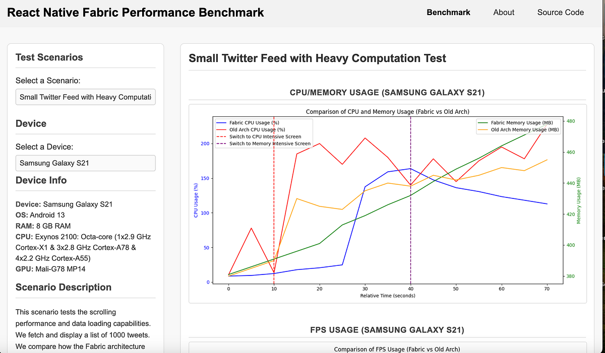 Putting React Native’s new Fabric arch to the Test: End-to-End ...