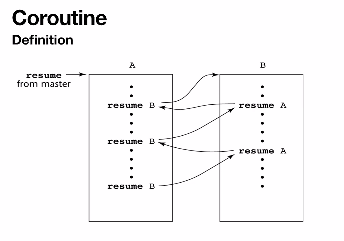 PL Lecture 10/28 （續）. 談談一種特別的 function — Coroutine | by Chunhao Weng ...