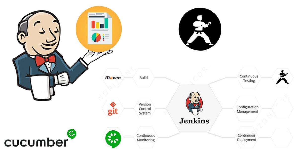 Karate - Cucumber Reports integration in Jenkins | by Niron Rasanjana ...
