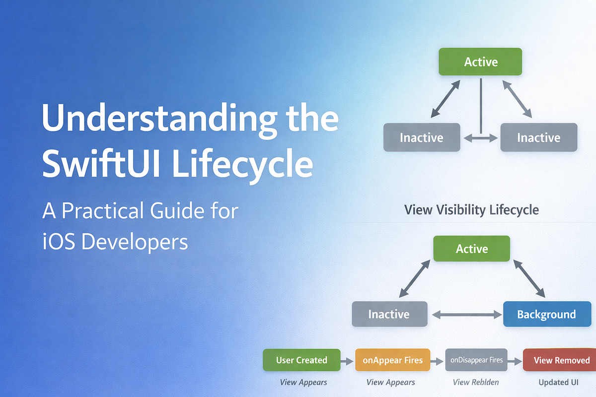 Understanding the SwiftUI Lifecycle — A Practical Guide for iOS ...