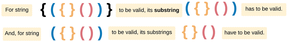 Valid Parentheses. This article talks about a problem… | by Divya ...